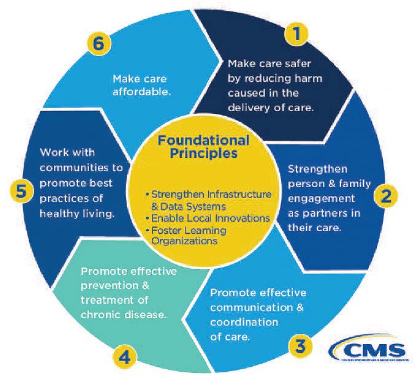What is Value-Based Health? – Sui Generis Health